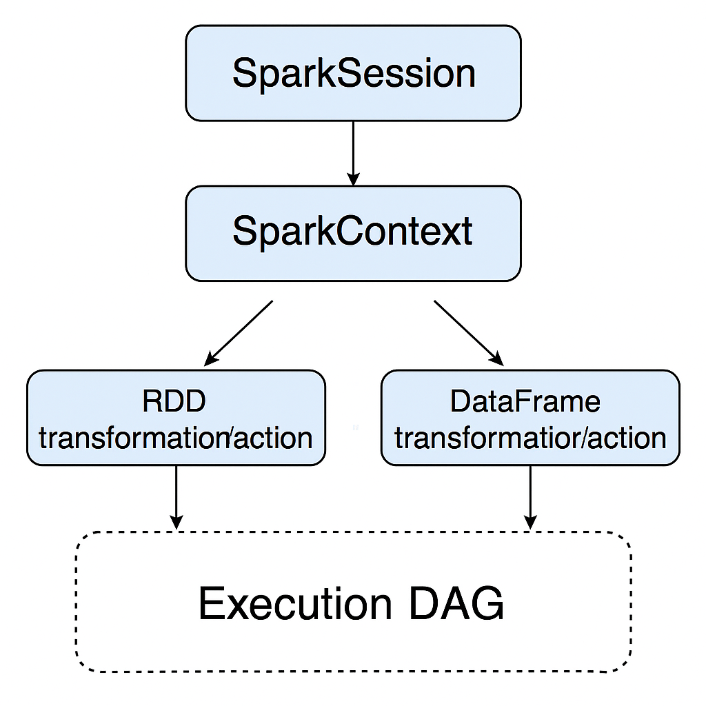Complete crisp PySpark Interview Q&A Cheat Sheet - HintsToday